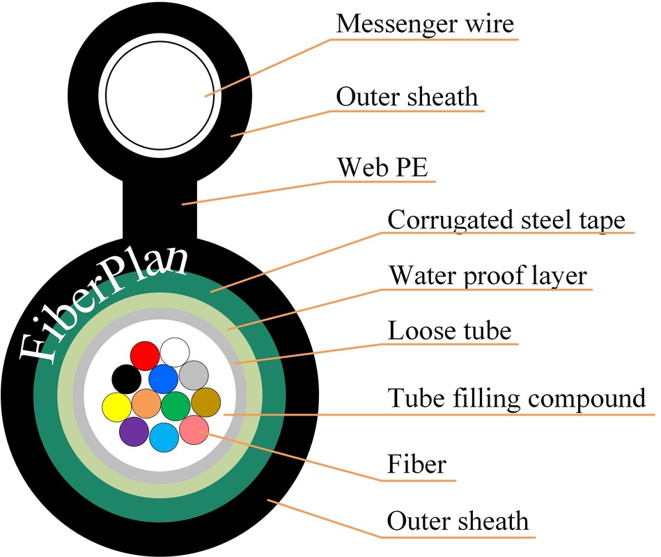 Figure 8 Armored Fiber Optic Cable Single Multi Mode 6 Core Steel Wire ...