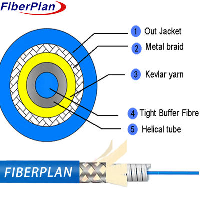 Quality Outdoor Fiber Optic Cable & Indoor Fiber Optic Cable factory ...
